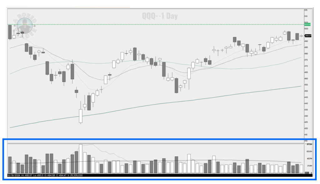The 2 Best Indicators for Trading Stocks | Volume + RVOL