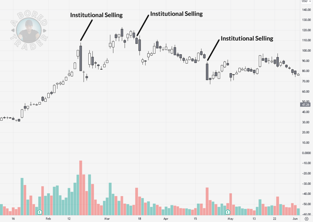 The 2 Best Indicators for Trading Stocks | Volume + RVOL
