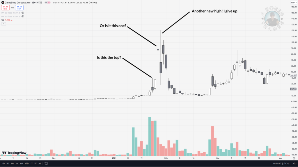The 2 Best Indicators for Trading Stocks | Volume + RVOL