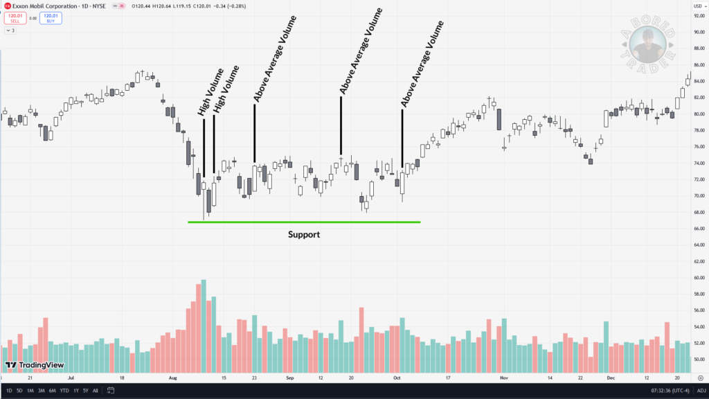 The 2 Best Indicators for Trading Stocks | Volume + RVOL