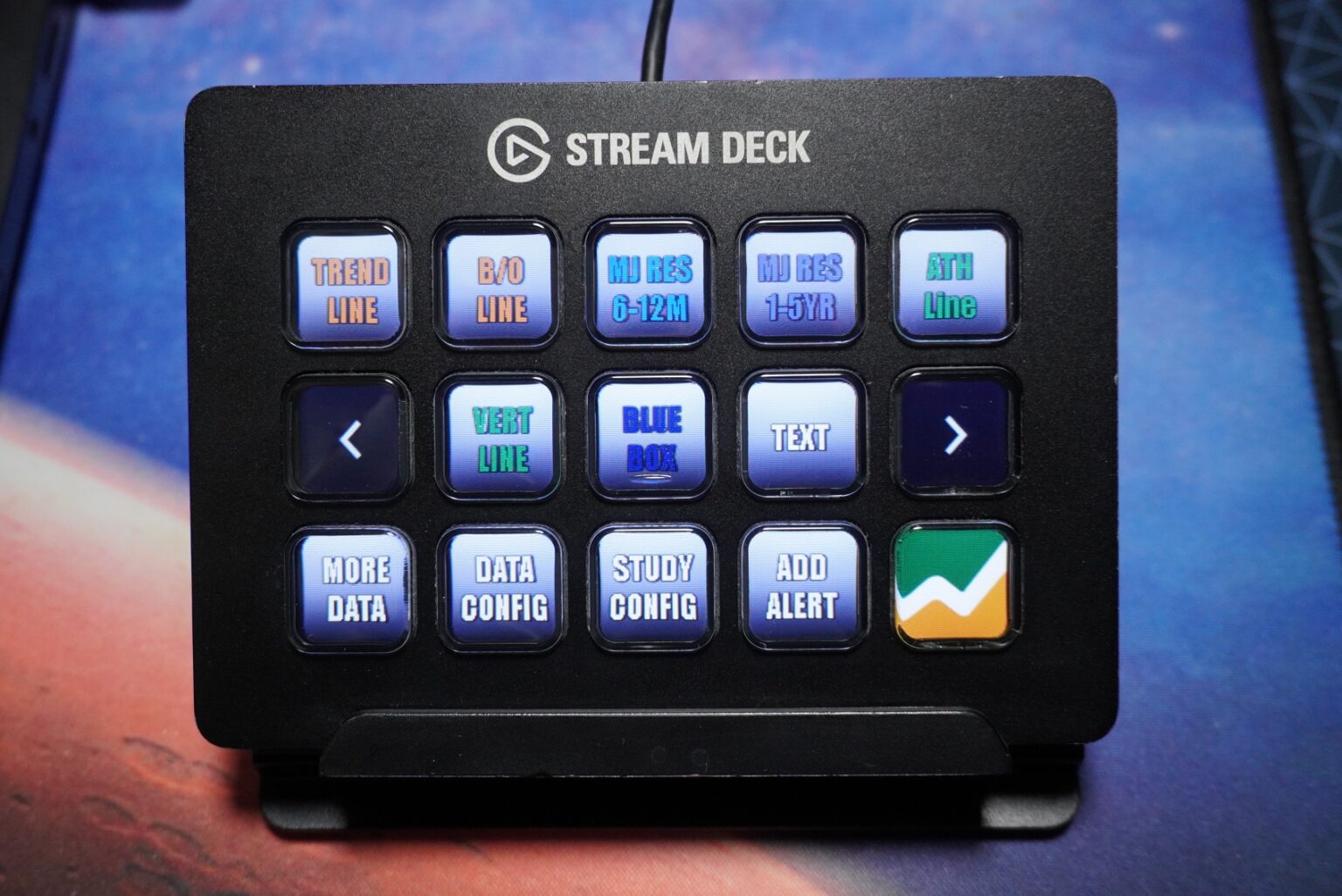 The Stream Deck is the Best Trading Tool | Hotkeys on Easy Mode