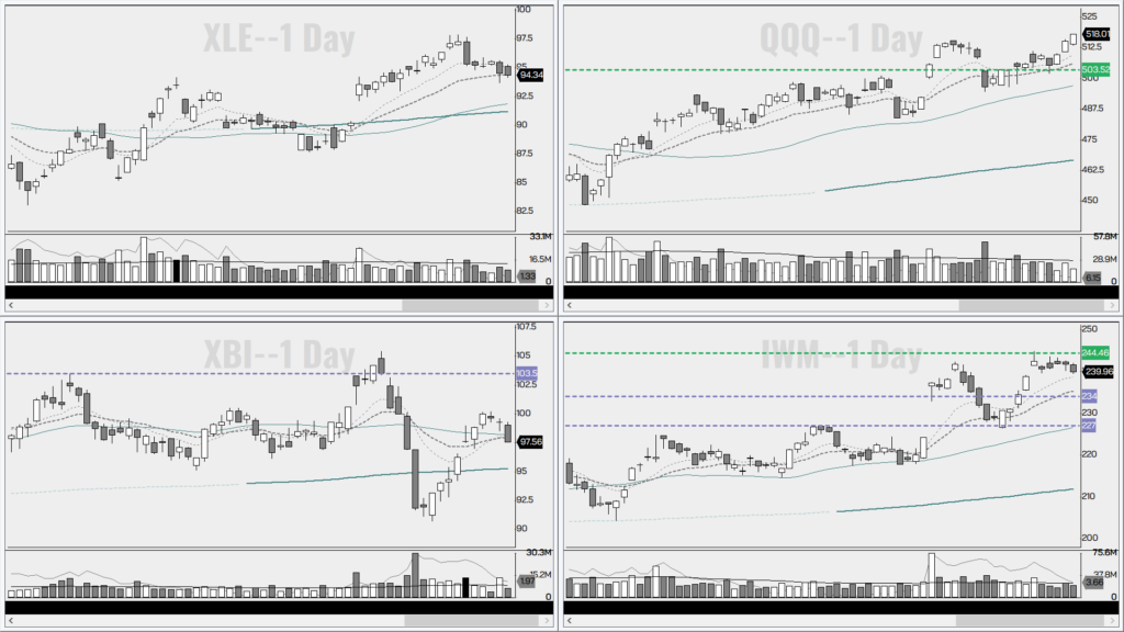 Why I Use 4 Screens to Trade Stocks