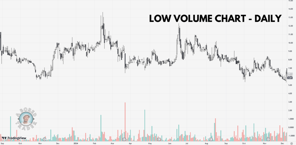 Avoid These 7 Types of Stock Charts