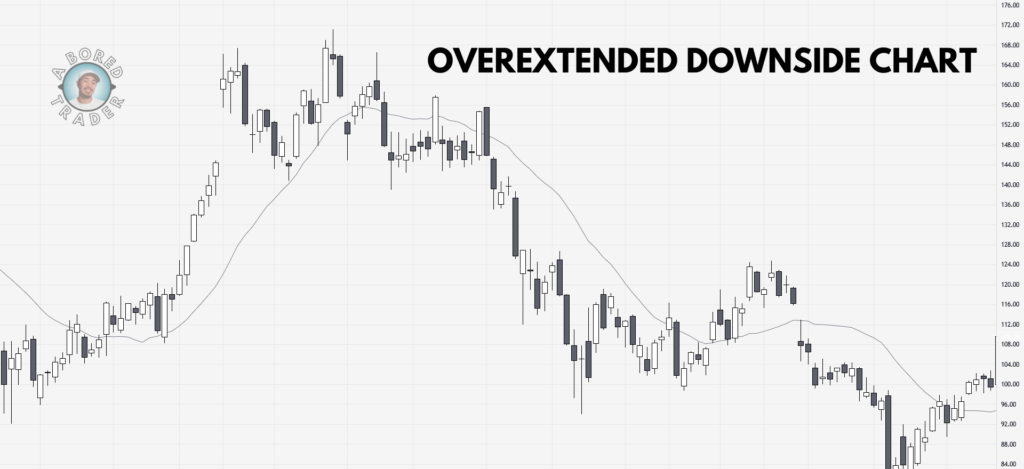 Avoid These 7 Types of Stock Charts