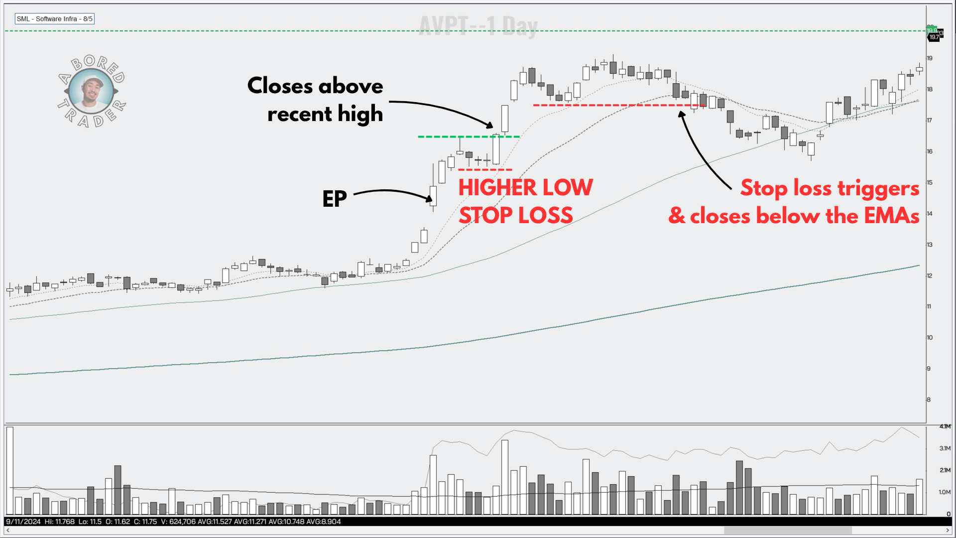 How to Trade Episodic Pivots - The Most Powerful Setup