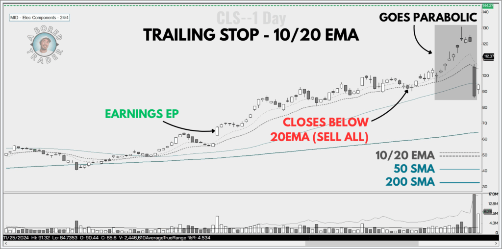 How to Trade Episodic Pivots - The Most Powerful Setup