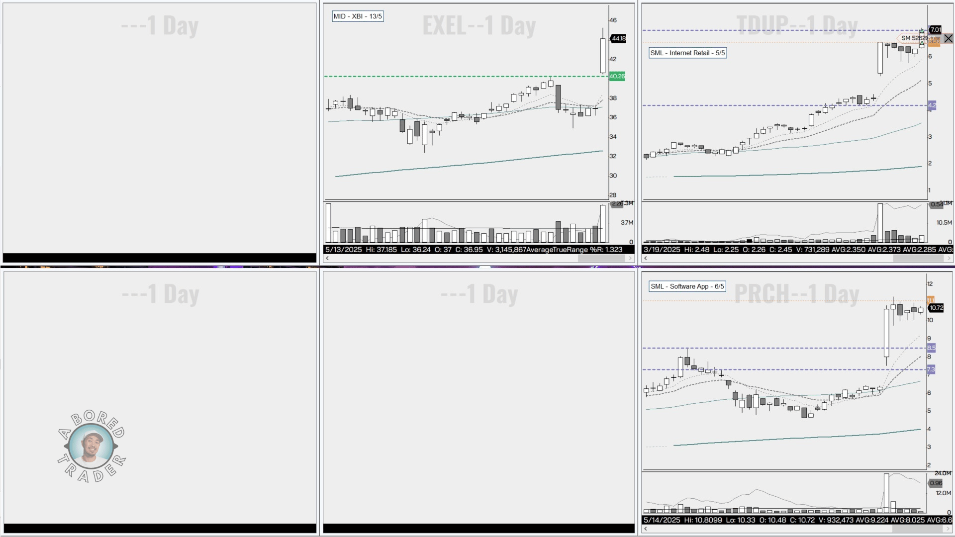 How to Trade Episodic Pivots - The Most Powerful Setup