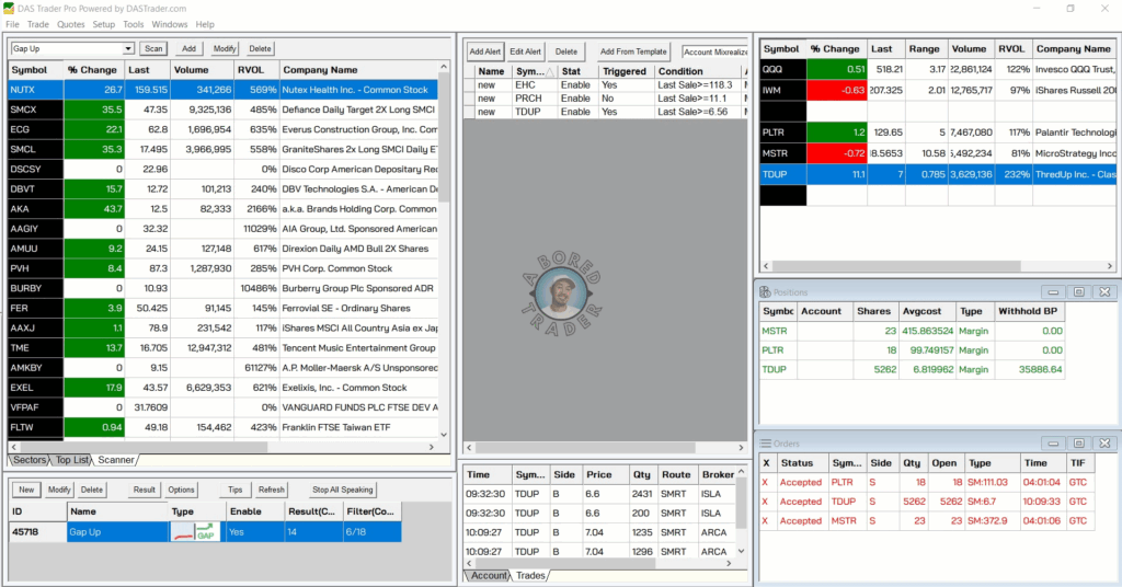 How to Trade Episodic Pivots - The Most Powerful Setup