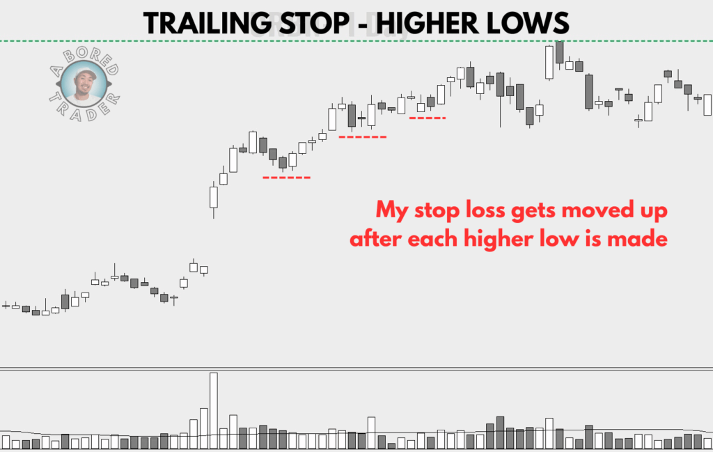 How to Trade Episodic Pivots - The Most Powerful Setup