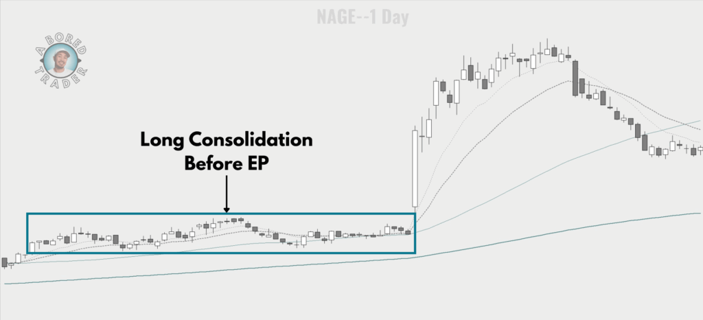 How to Trade Episodic Pivots - The Most Powerful Setup