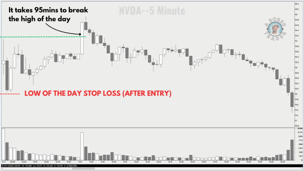 How to Trade Episodic Pivots - The Most Powerful Setup