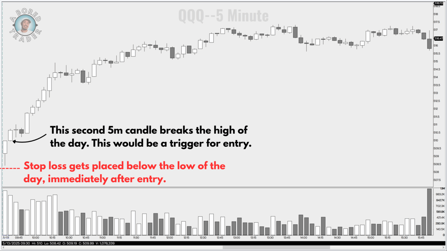 How to Trade Episodic Pivots - The Most Powerful Setup