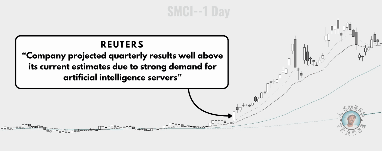 How to Trade Episodic Pivots - The Most Powerful Setup
